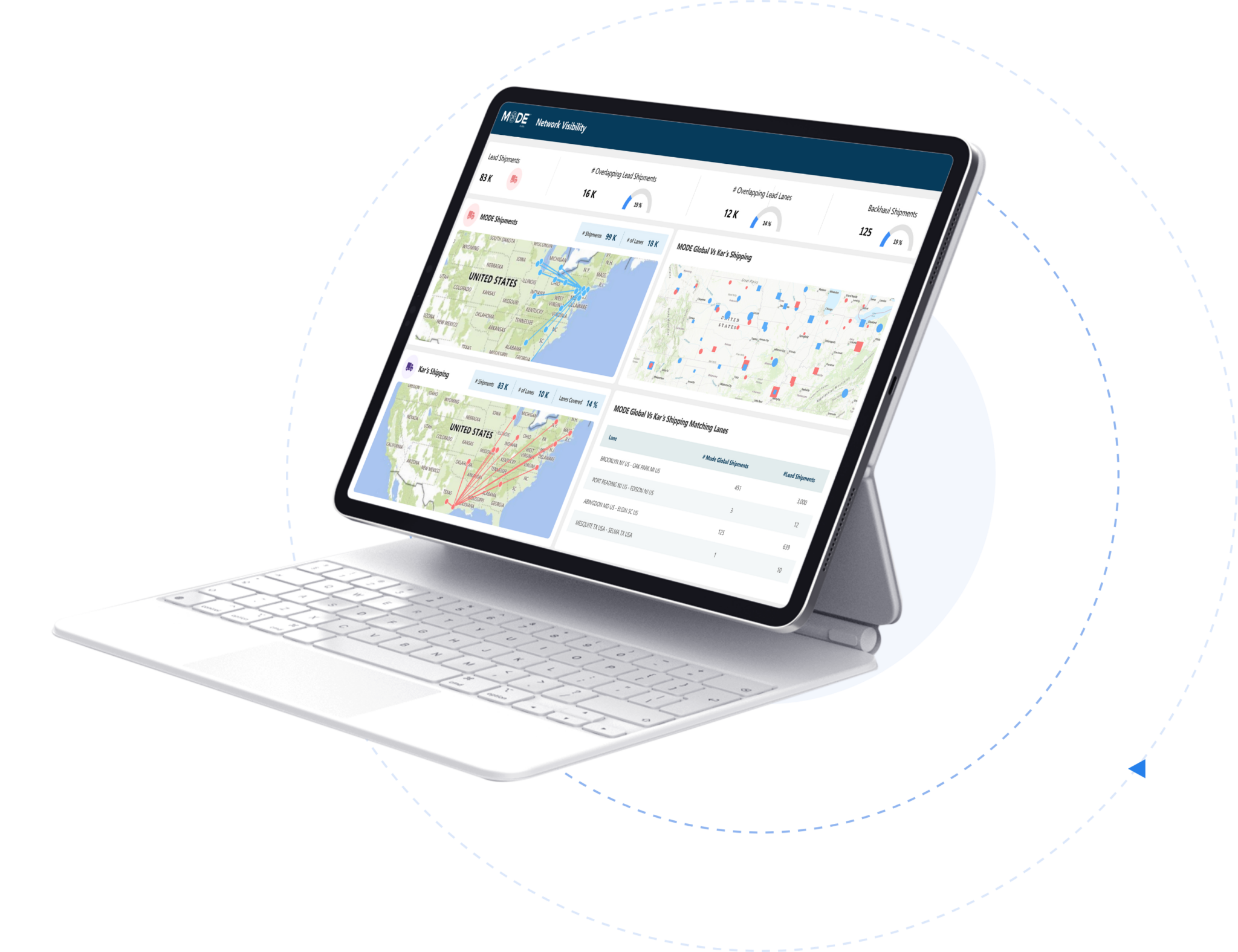 Technology | MODE Global