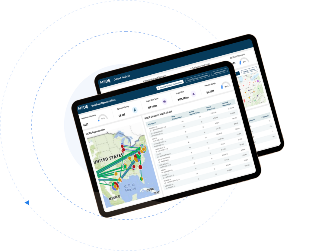 Technology | MODE Global